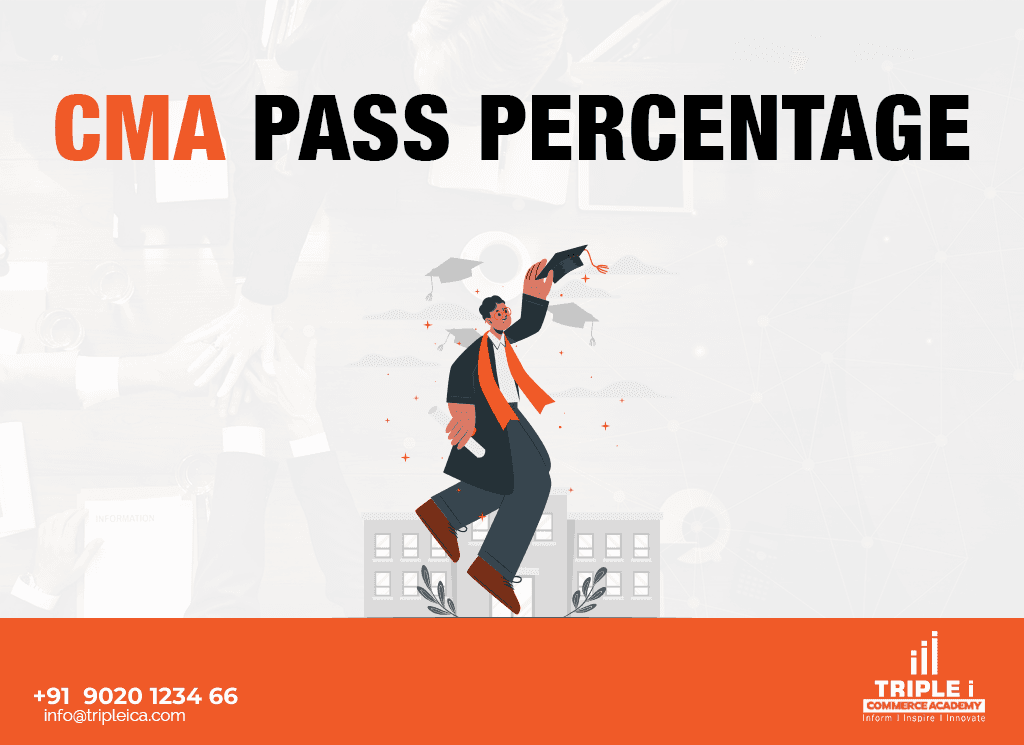 CMA Pass Percentage 2020–2025: Latest ICMAI Results